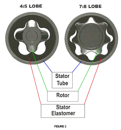 Products & Services | Viper Energy Technology